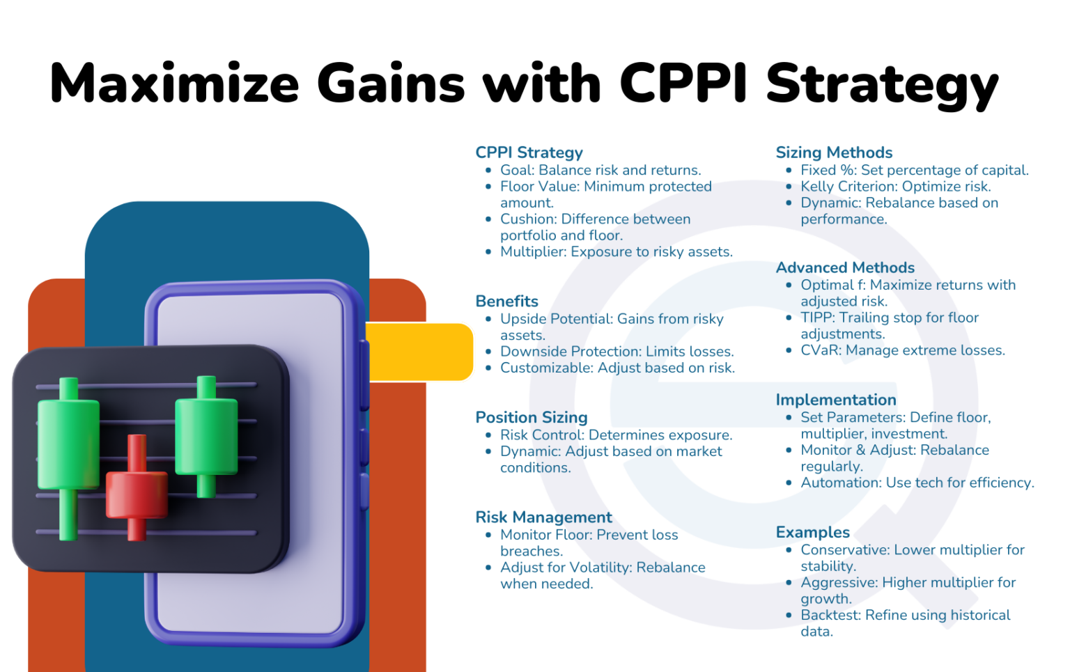 Constant Proportion Portfolio Insurance (CPPI) Position Sizing ...