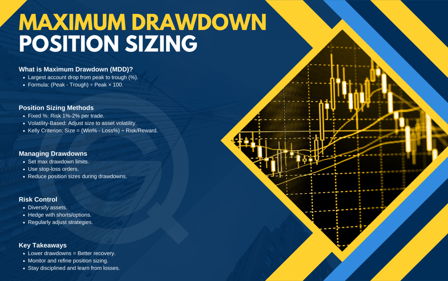 Maximum Drawdown Position Sizing - QuantifiedStrategies.com