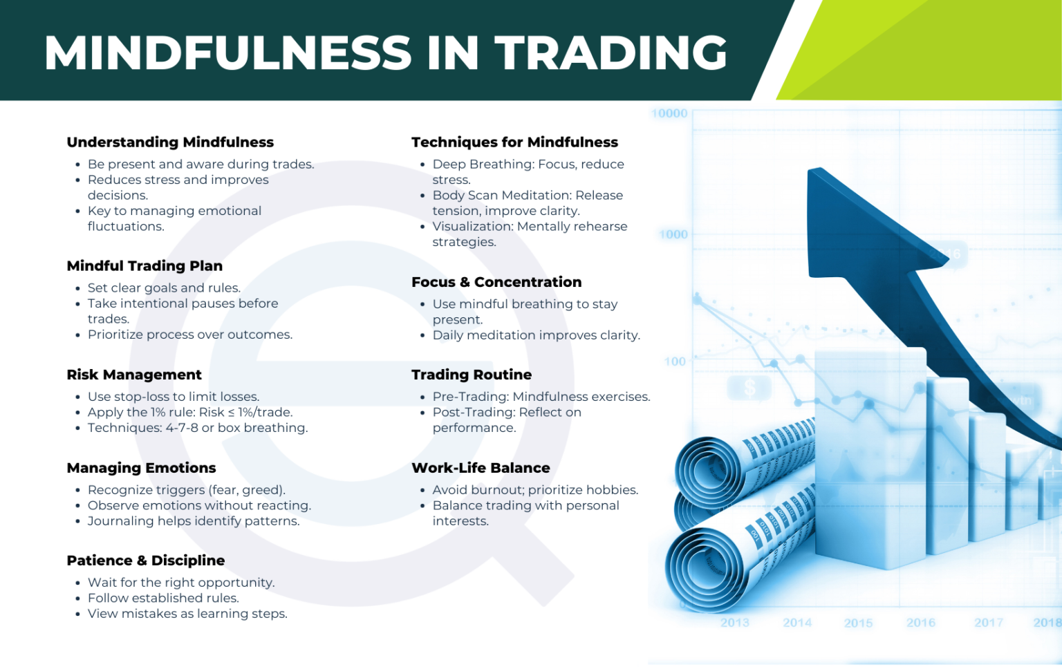 Mindfulness in trading: Enhance Your Trades with Effective Techniques ...