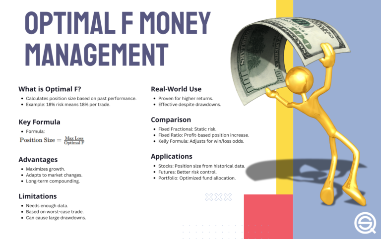 Optimal F Money Management: The Best Algorithm for Risk Control in ...
