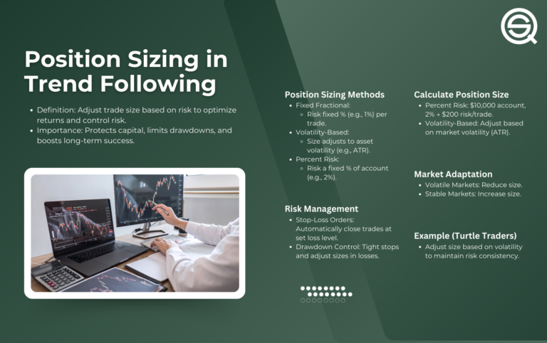 Position Sizing in Trend Following System - QuantifiedStrategies.com
