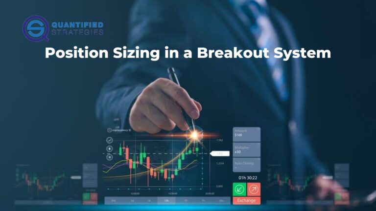 Position Sizing in a Breakout System - QuantifiedStrategies.com