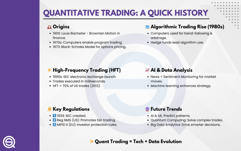 The History of quantitative trading - QuantifiedStrategies.com