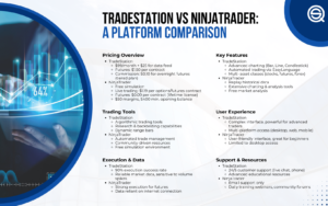TradeStation vs NinjaTrader: Which Trading Platform is Best for You ...