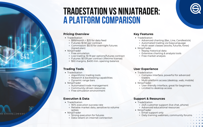 TradeStation vs NinjaTrader: Which Trading Platform is Best for You? - QuantifiedStrategies.com