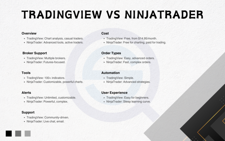 TradingView vs NinjaTrader: Which Platform Is Best for Your Trading? - QuantifiedStrategies.com