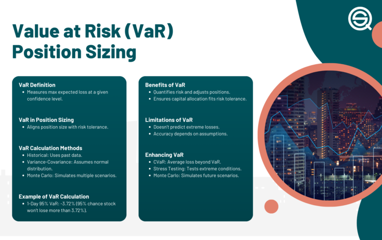 Value at Risk (VaR) Position Sizing: Meaning, Definition ANd Example ...