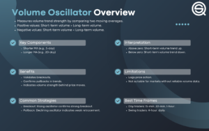Volume Oscillator - Strategy, Rules, Returns - QuantifiedStrategies.com