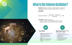 Volume Oscillator - Strategy, Rules, Returns - QuantifiedStrategies.com