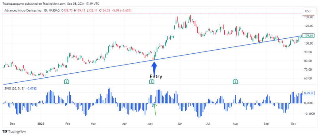Ergodic Oscillator - Strategy, Rules, Settings - QuantifiedStrategies.com