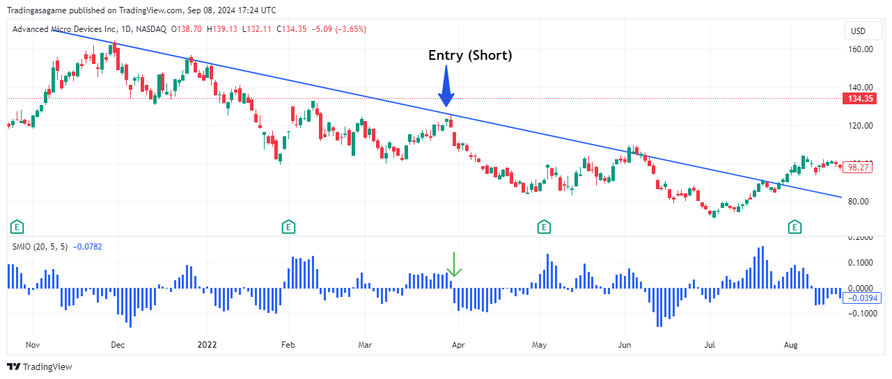 Ergodic Oscillator - Strategy, Rules, Settings - QuantifiedStrategies.com
