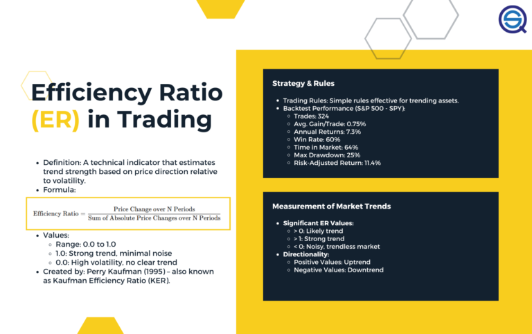 Efficiency Ratio Strategy - Video, Performance And Rules ...