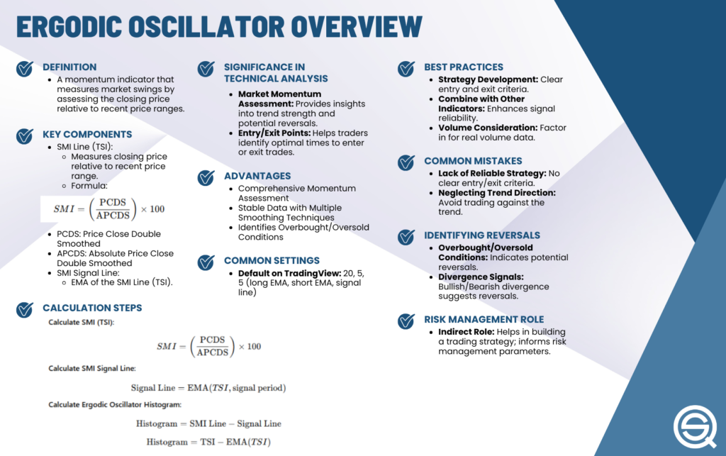 Ergodic Oscillator - Strategy, Rules, Settings - QuantifiedStrategies.com