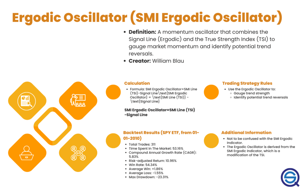 Ergodic Oscillator - Strategy, Rules, Settings - QuantifiedStrategies.com
