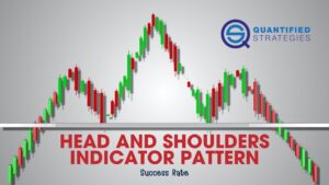 Head And Shoulders Indicator Pattern (Success Rate ...