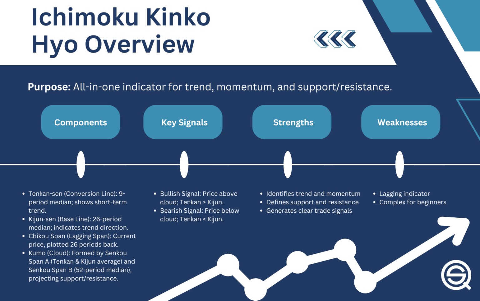 Ichimoku Kinko Hyo - Strategy, Rules, Settings - QuantifiedStrategies.com