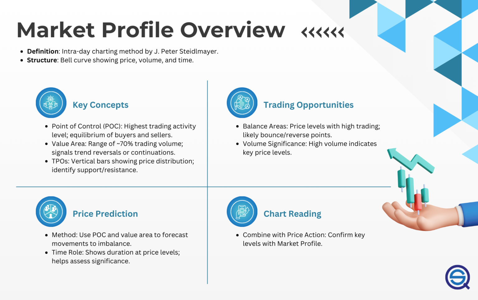 Market Profile - Strategy And Rules - QuantifiedStrategies.com