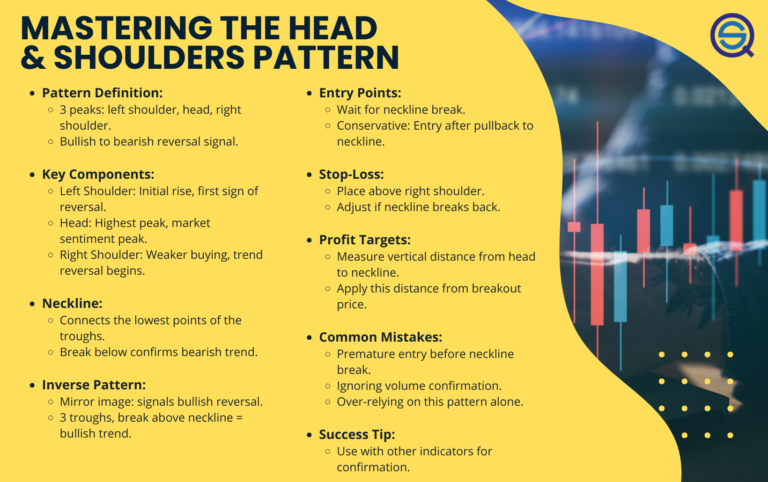 Head And Shoulders Indicator Pattern (Success Rate ...