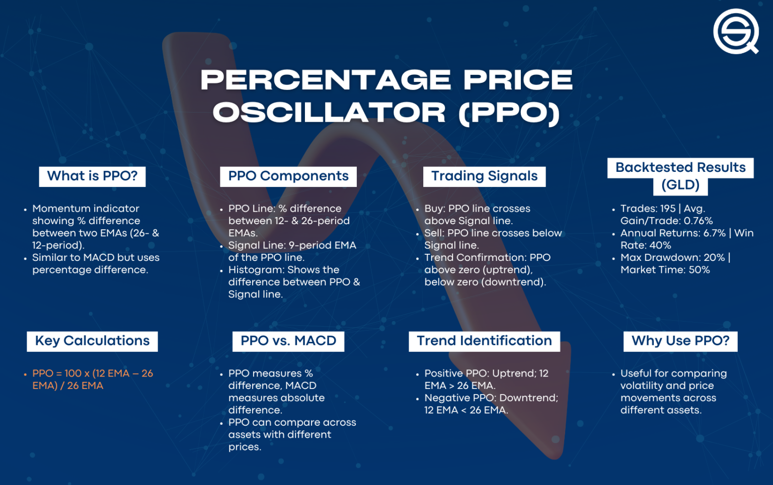 Percentage Price Oscillator (PPO) - Strategy, Rules, Returns ... Percentage Price Oscillator (PPO) - Strategy, Rules, Returns ...