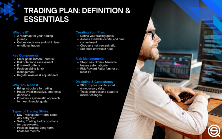 How to Create a Profitable Trading Plan in 2026: A Step-by-Step Guide ...