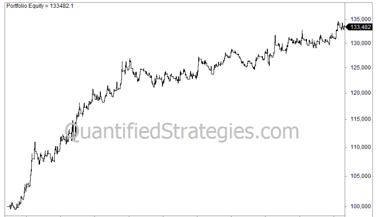 Percentage Price Oscillator (PPO) - Strategy, Rules, Returns ... Percentage Price Oscillator (PPO) - Strategy, Rules, Returns ...
