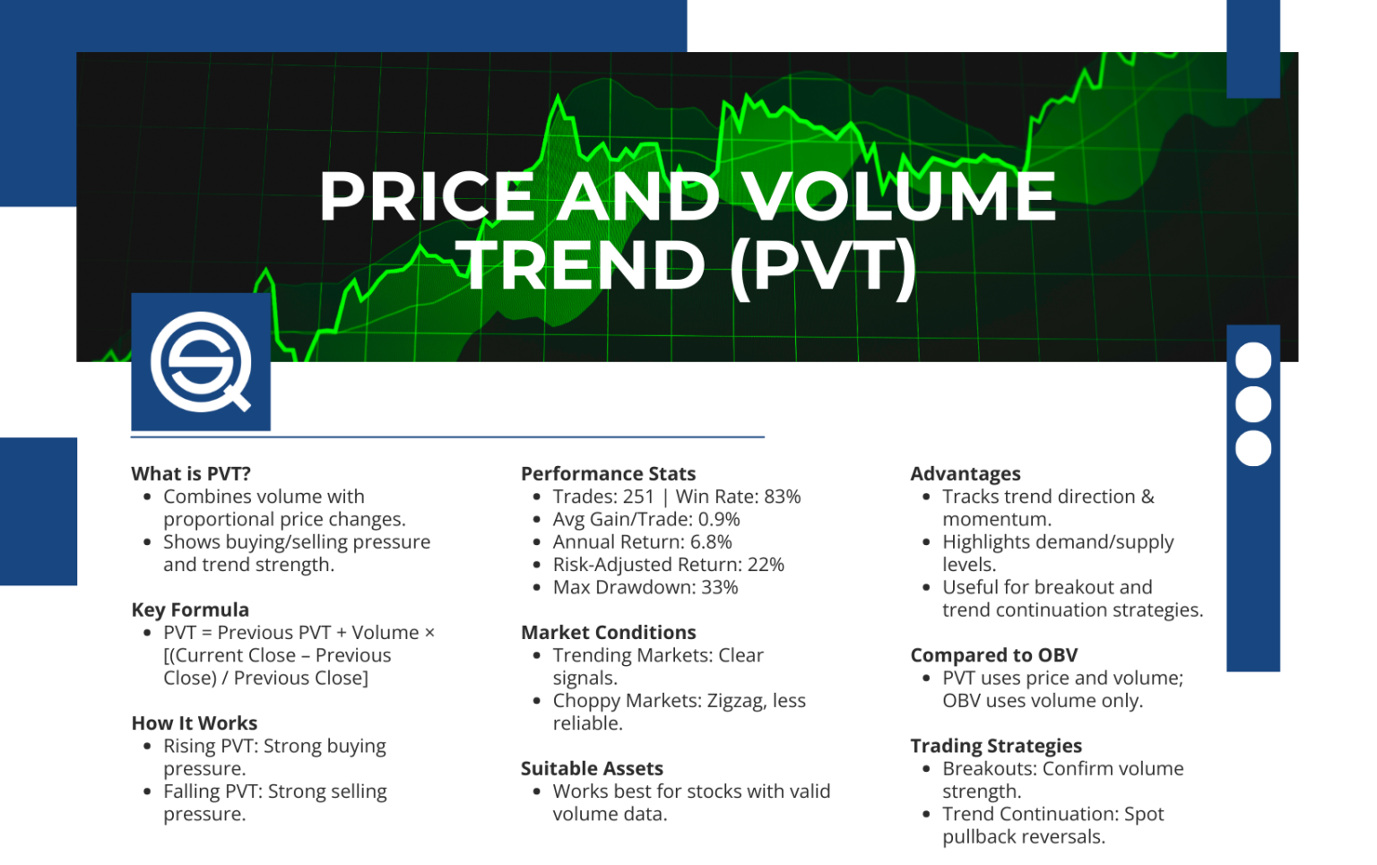 Price and Volume Trend (PVT) - Strategy, Rules, Settings, Returns (82% ...