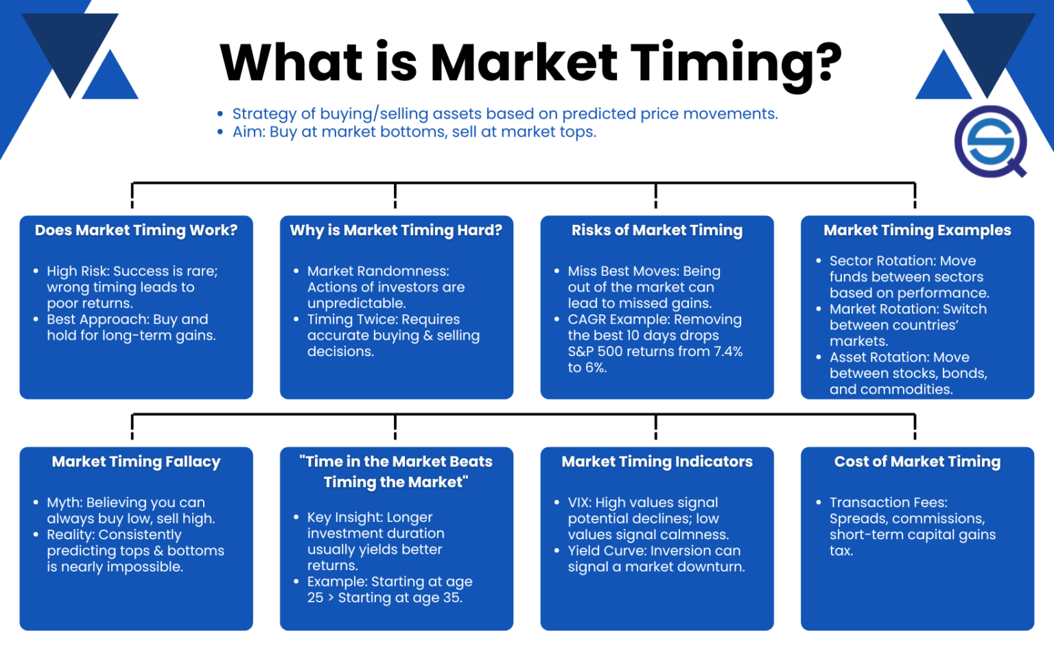 Market Timing Strategy (Backtest And Example) - QuantifiedStrategies.com