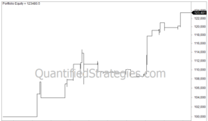 Hurst Exponent - Rules, Settings, Strategy, Returns ...