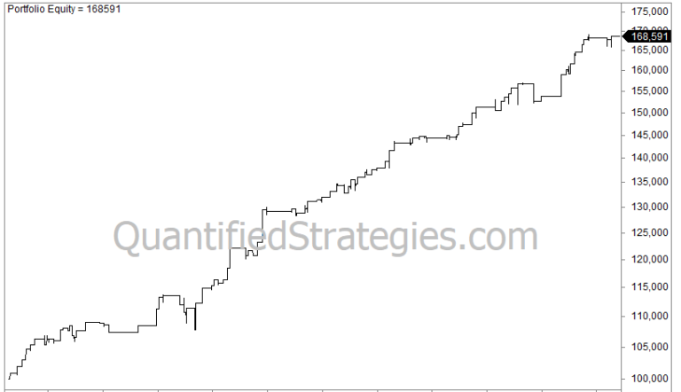 Projection Bands - Strategy, Rules, Settings, Returns, Performance ...
