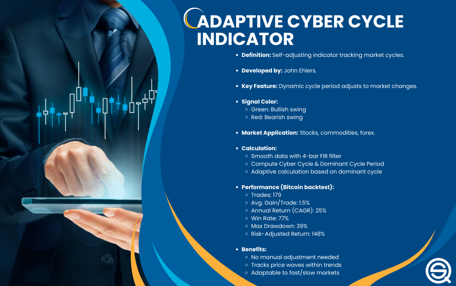 Adaptive Cyber Cycle - Rules, Settings, Strategy, Performance, Returns ...