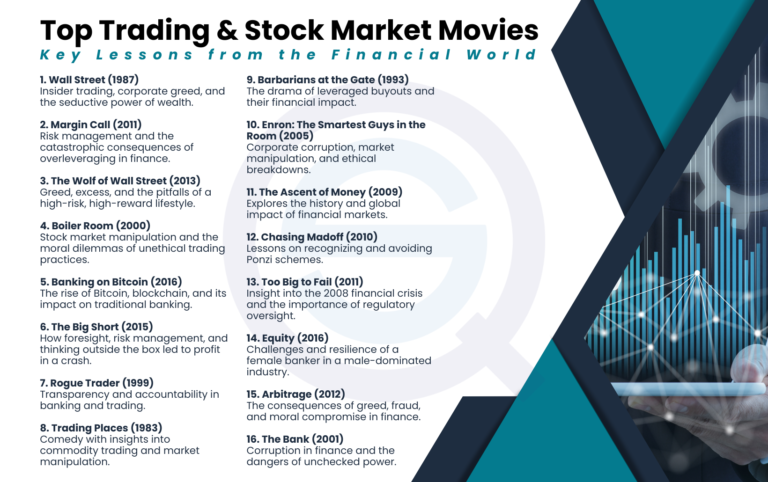 16 Best Trading and Stock Market Movies of All Time ...