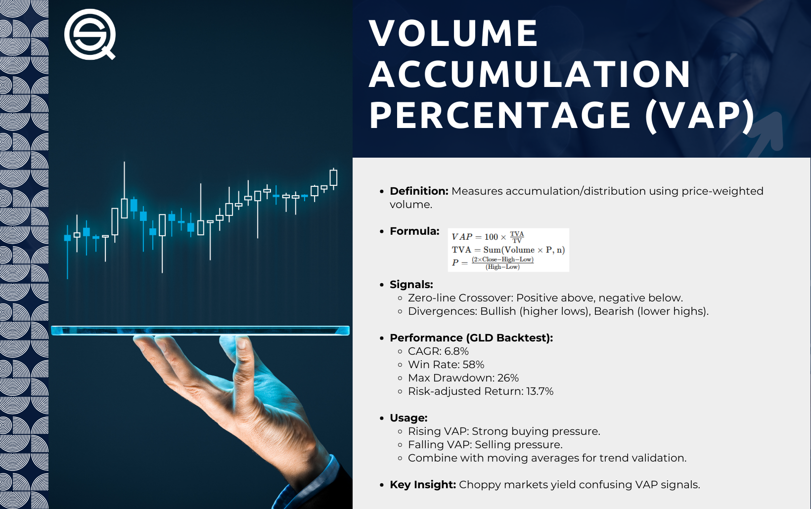Volume Accumulation Percentage VAP Rules Strategy Settings