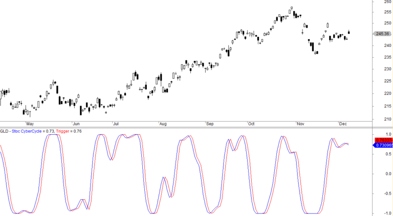 Adaptive Cyber Cycle - Rules, Settings, Strategy, Performance, Returns ...
