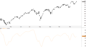 Relative Momentum Index (RMI) - Rules, Strategy, Settings, Returns ...