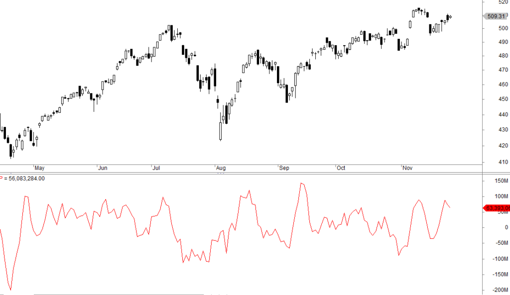 Volume Accumulation Percentage VAP Rules Strategy Settings