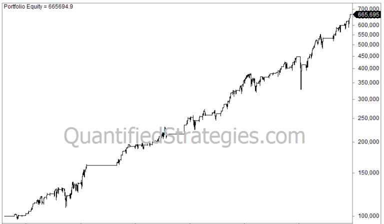 Volume Zone Oscillator (VZO) - Rules, Strategy, Settings, Returns ...
