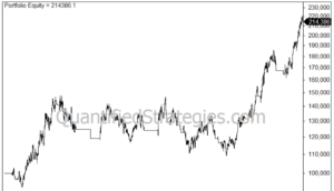 9 EMA Trading Strategy: Rules, Setup, Performance And Backtest ...