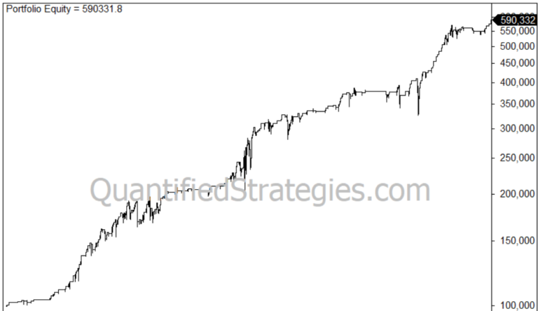 Kairi Relative Index - Rules, Settings, Strategy, Returns ...