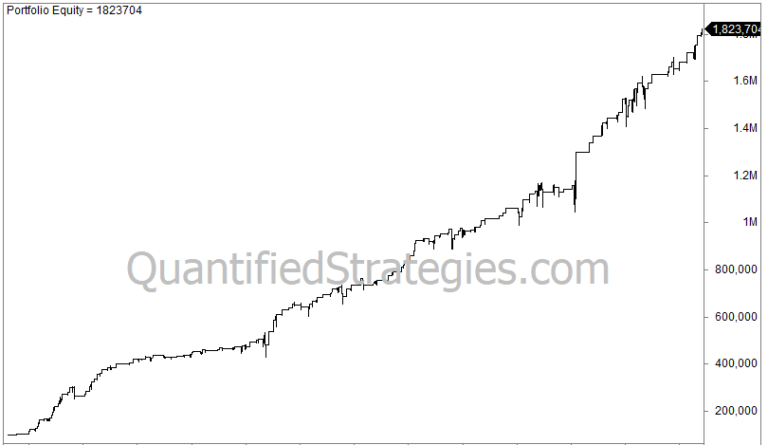 Linear Vs. Logarithmic Charts And Scale - What Is Log Scale Chart (What ...