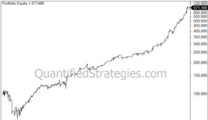 MACD and RSI Strategy: 73% Win Rate - Rules, Settings ...
