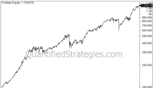 RSI Trading Strategy (91% Win Rate): Backtest, Indicator, And Settings ...