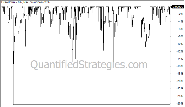 Drawdown Management: How to Survive and Thrive in Trading ...