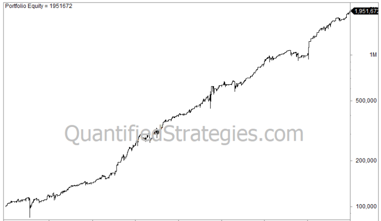 Drawdown Management: How to Survive and Thrive in Trading ...