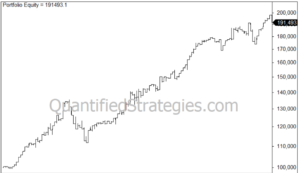 Quad Witching Day – Bullish or Bearish? (Quadruple Witching Backtest ...