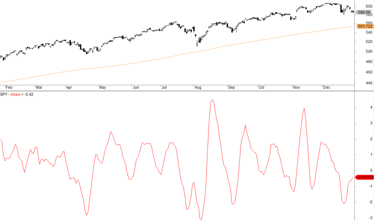 Linear Regression Slope Rules Settings Return Backtest 9039
