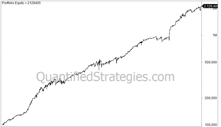 Stochastic Oscillator: What It Is, How It Works, How To Calculate - QuantifiedStrategies.com