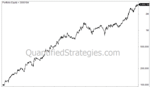 Jurik Moving Average (JMA) - Strategy, Rules, Settings, Returns ...