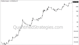 Jurik Moving Average (JMA) - Strategy, Rules, Settings, Returns ...
