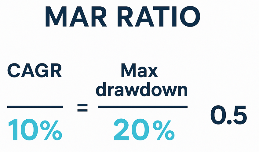 The MAR Ratio: The Risk-Adjusted Performance Metric for Traders and ...