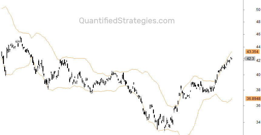 Bollinger Band Squeeze Strategy - Backtest, Trading Rules and ...